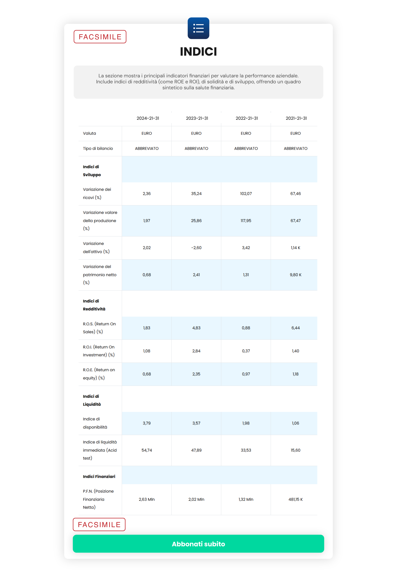 COMIFAR DISTRIBUZIONE S.P.A. (MI), gratis i fatturati, bilanci, indici...